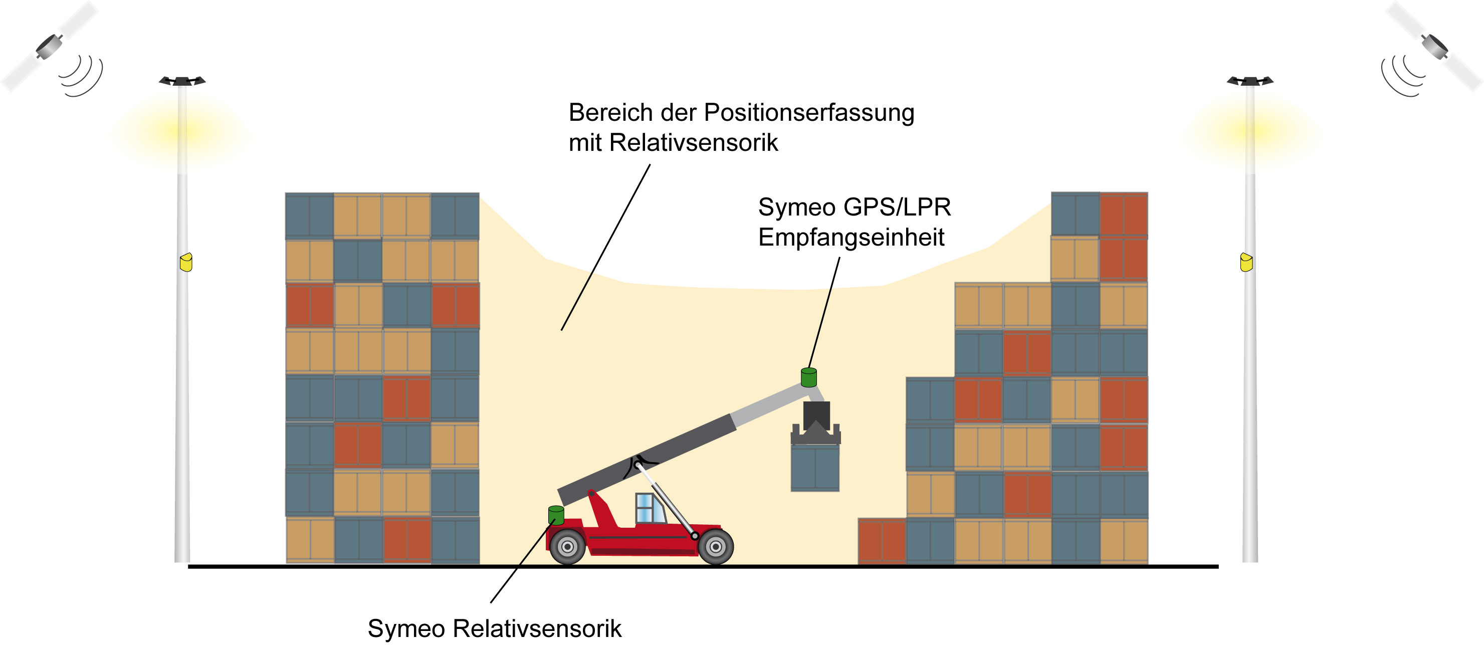 Symeo to present flexible, cost effective sensor solutions, Symeo GmbH ...